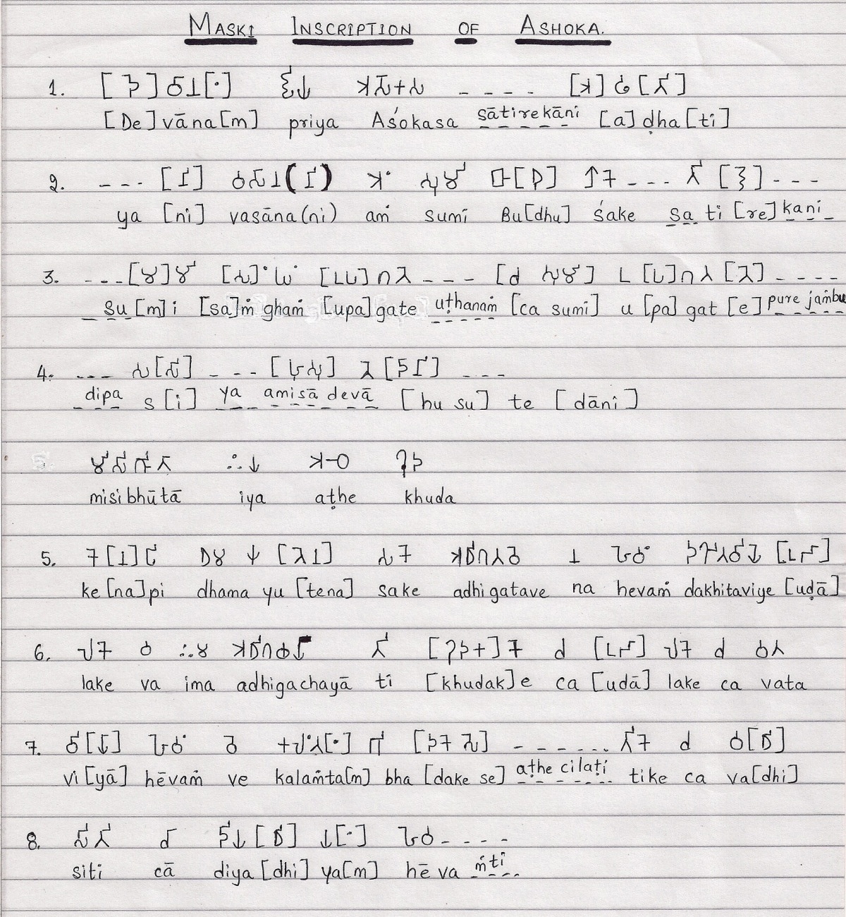 Journeys across Karnataka: Ashokan minor rock edict of Maski