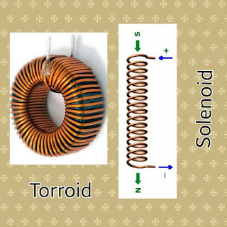 Infinity aggarwal harshul: Magnets & electromagnetism