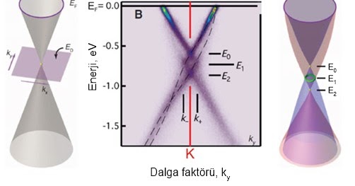 Prof. Dr. Bilsen Beşergil: Plasmaron (plasmaron)