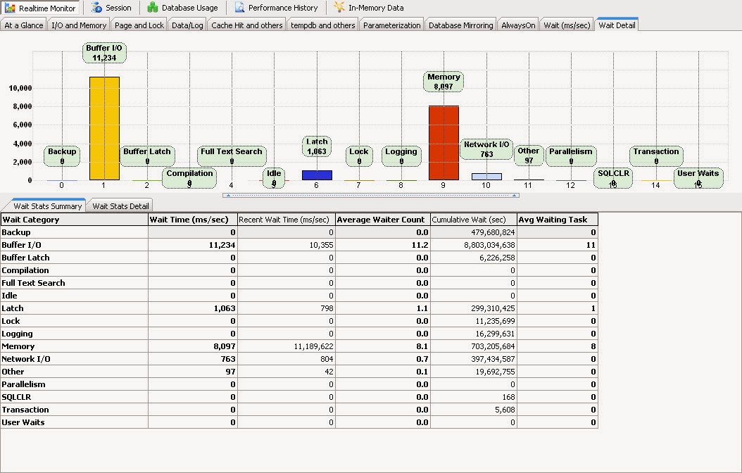 SQL Server – performance and other stories: FREE: Real-time SQL Server ...