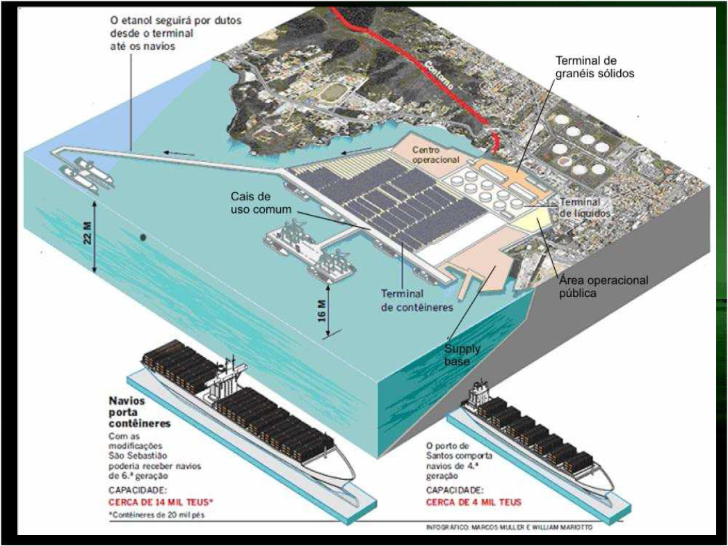 Lar da família AZEVEDO (Alugamos para temporada no Litoral Norte de SP ...