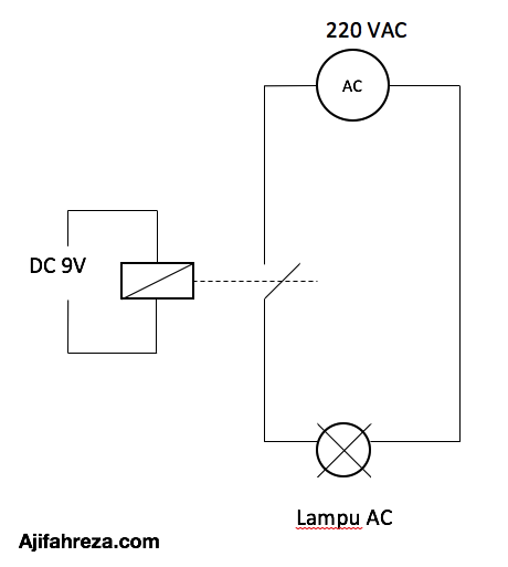Apa Itu Relay Pengertiannya ? - WEBSITE TUTORIAL ELEKTRONIKA Apa Itu Relay Pengertiannya ? - WEBSITE TUTORIAL ELEKTRONIKA