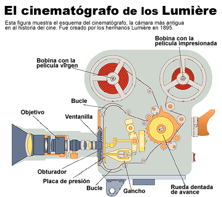 cinematografo: cinematografo