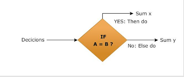 Control Flow Graphs in Software Testing - CSE Study Material