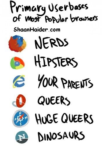 Userbase Of Most Popular Browsers (Funny Infographic) | Geeky Stuffs