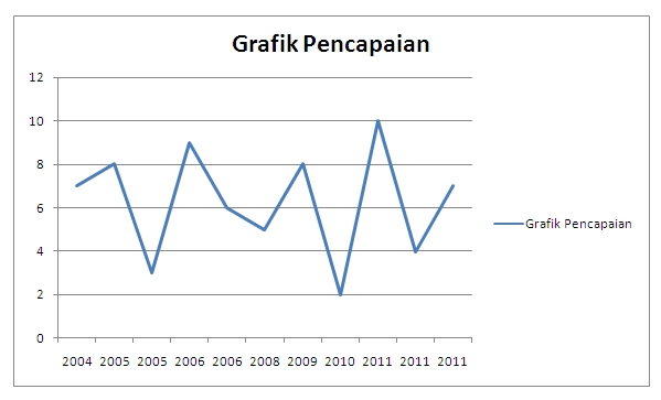 dewantari's blog: PENCAPAIAN DAN PERENCANAAN HIDUP DI MASA DEPAN