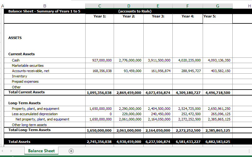Executive Methods for Problem Solution: A Template for Financial ...