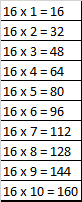 Maths Tables simplified: Multiplication tables from 16 to 19