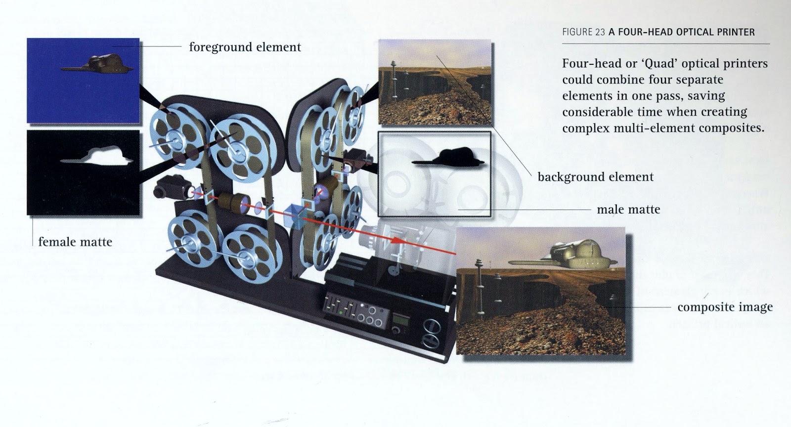 Contact RIzzI..: Hotspots in the History of Effects
