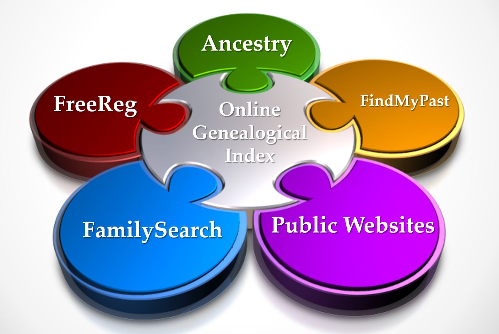 Online Genealogical Index: A Guide to using the General Register Office ...