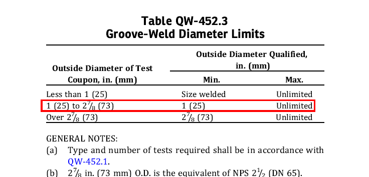 Materials & Welding: Re: [MW:29932] Welder qualification with process