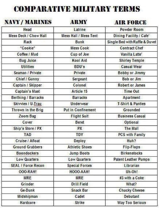 Cedar Posts and Barbed Wire Fences: Randomness - Navy Call Signs and ...