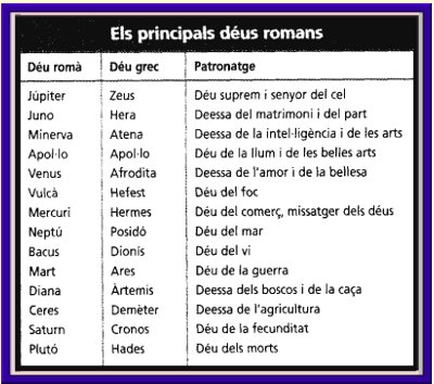 Llatí de 4t d'ESO: 2016