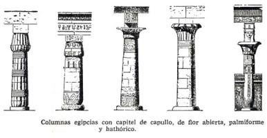 Egipto Antiguo: LA ARQUITECTURA EGIPCIA
