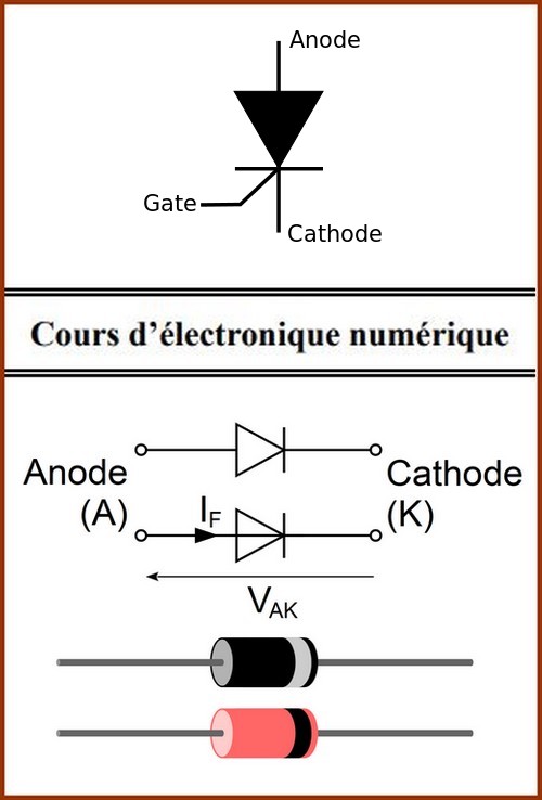 Cours d’électronique numérique