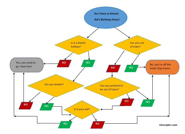 Nina Snyder, Children's Book Author: Chart: Do I Have to Go to Kid's ...