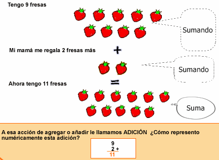 El saber matemático: ¿ Adición y suma es lo mismo
