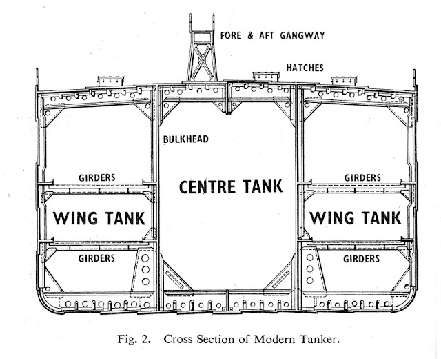 Progress is fine, but it's gone on for too long.: Cross-section of a ...
