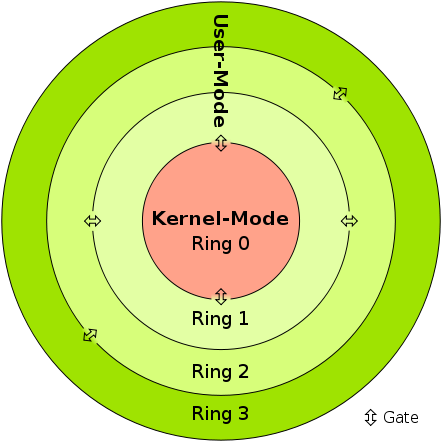 BSODTutorials: Debugging Stop 0x109 - Kernel Patch Protection