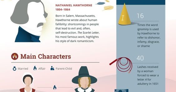 English is FUNtastic: «The Scarlet Letter» - Infographic & Plot Summary