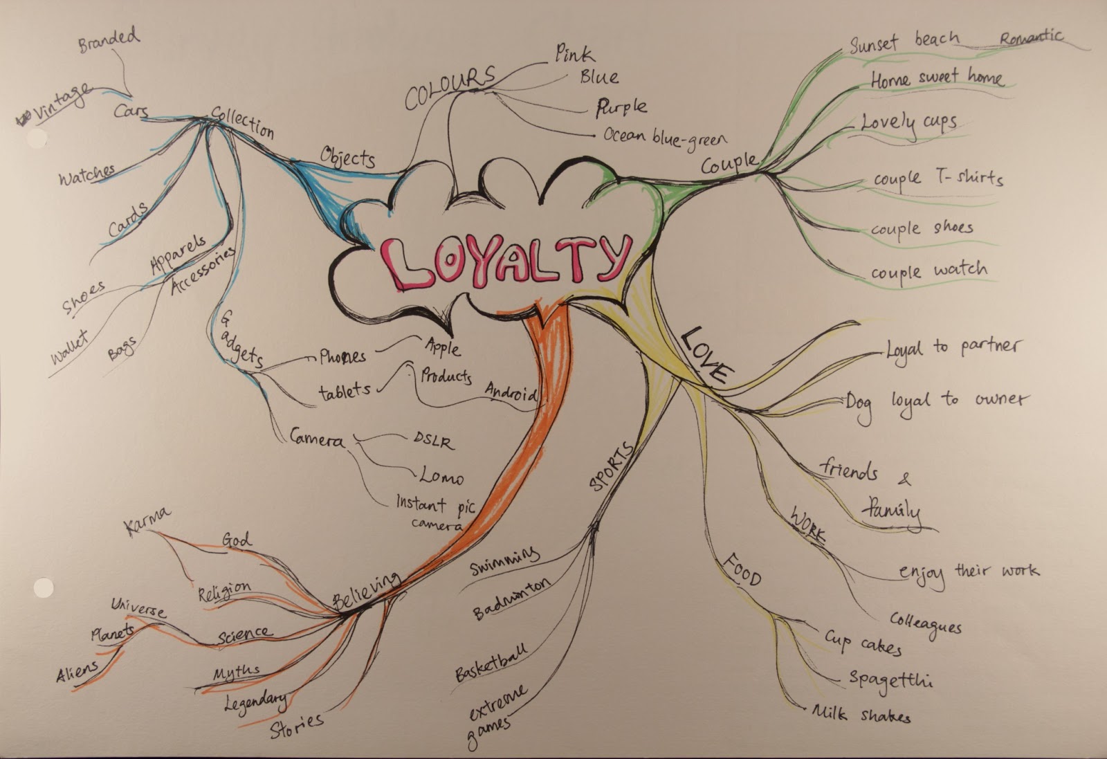 My Artwork :) : Degree First Project :)