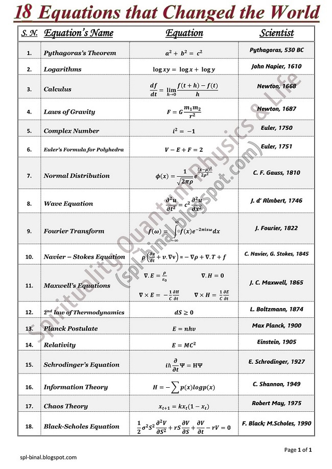 Spirituality Quantum Physics Life 18 Equations That Changed The WORLD spirituality-quantum-physics-life-18-equations-that-changed-the-world