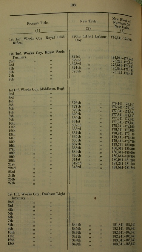 Army Service Numbers 1881-1918: The formation of The Labour Corps in 1917