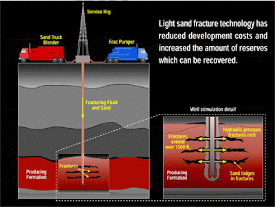 Pengenalan Tentang Hydraulic Fracturing ~ Petroleum Engineering UIR