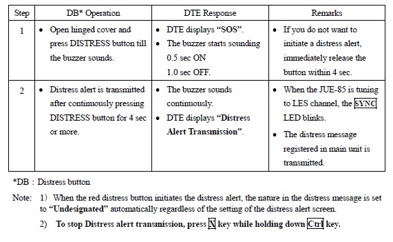 GMDSS(Global Maritime Distress and Safety System): Distress alert ...