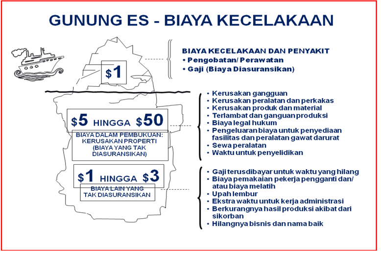 Keselamatan dan Kesehatan Kerja ( K3 ): PRINSIP DASAR K3