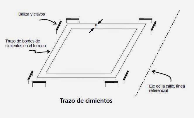 LA NUEVA ARQUITECTURA: SISTEMA CONSTRUCTIVO - QUINCHA