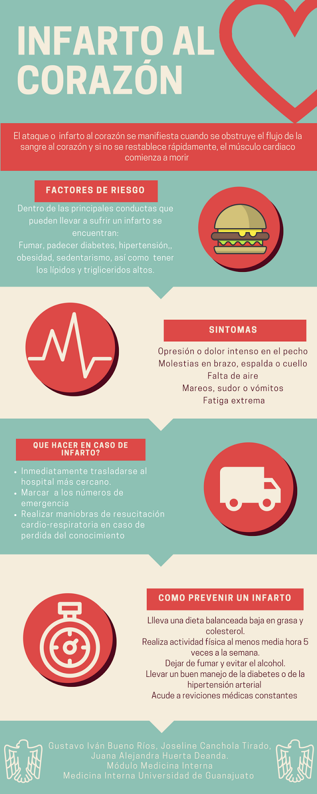 DIVULGACIÓN CIENTÍFICA UG: Infarto al Corazón