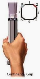 Teknik Memegang Raket Tenis - Biologizone