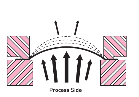 Rupture Discs introduction and study