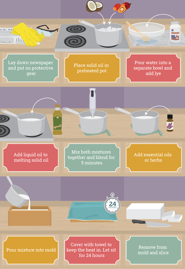 Pastel Unicorn Soap Making Workshop (Cold Process) @ Artiz Soap ...