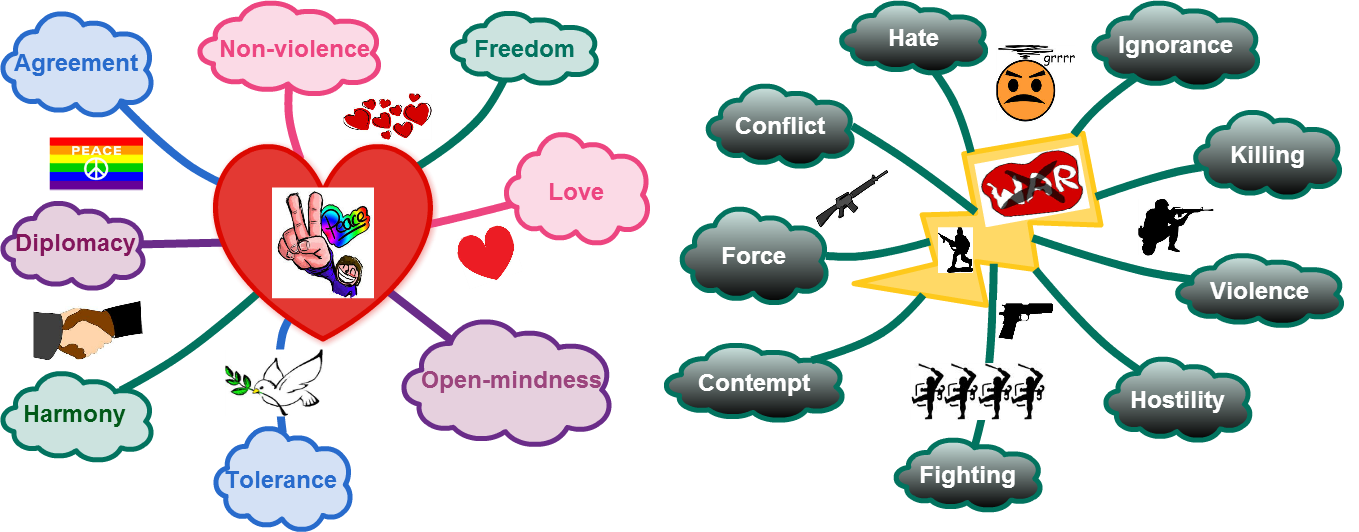 The Travelling Teachers: "Establishing lasting peace is the work of ...