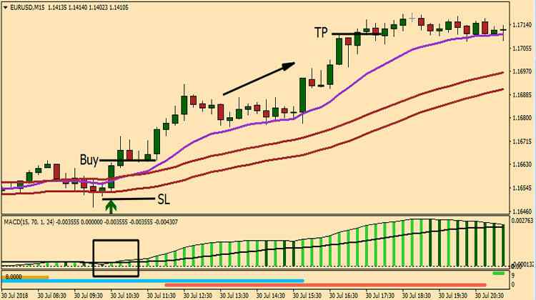 Quick Fix Forex Trading System - Tentang Forex dan Ekonomi