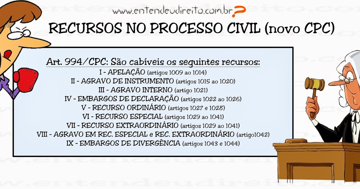 Arts. 350 E 351 Do Cpc - RETOEDU