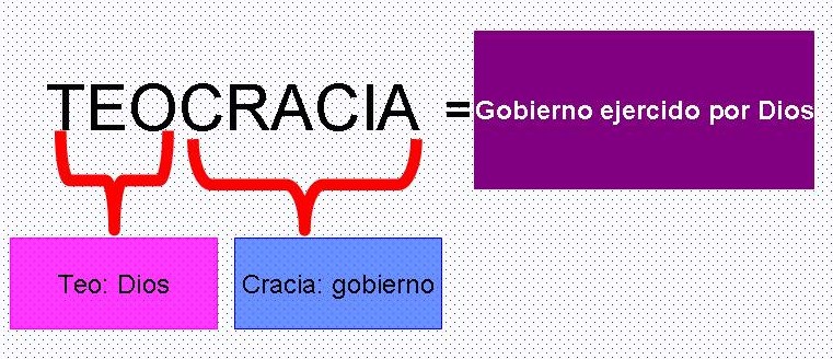 mas-historia: EGIPTO: El Gobierno del Faraón