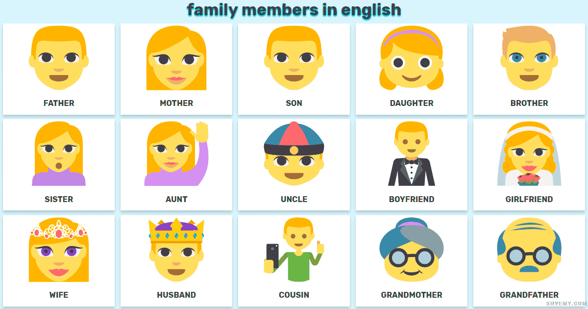 Learning the English Language : Unit 2 Meet the family