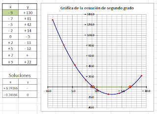 4.-METODO GRAFICO ~ Algebra