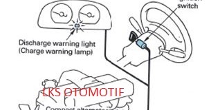 Fungsi Komponen - Komponen Sistem Pengisian ( Charging System ) Pada ...