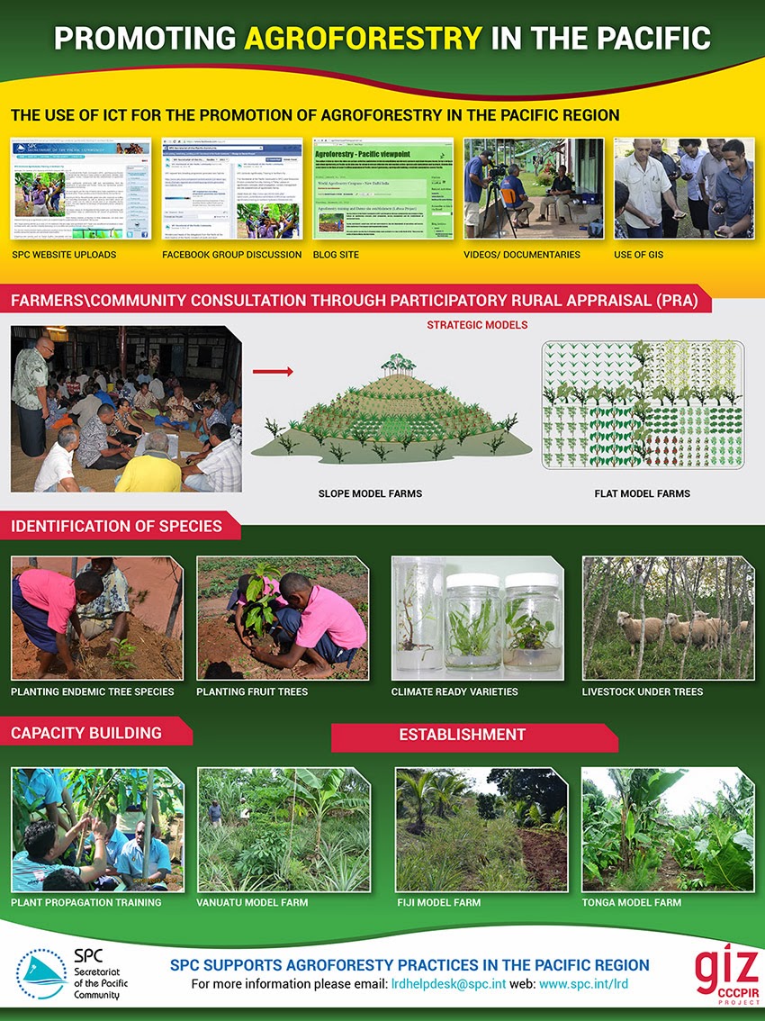 Agroforestry - Pacific viewpoint: World Agroforestry Congress - New ...
