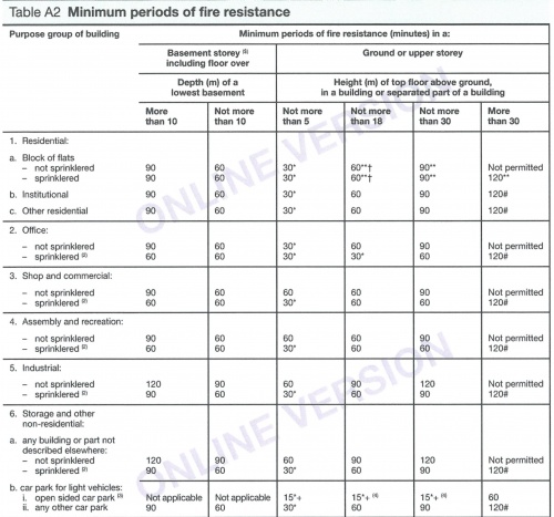 safetysniper: fire resistance