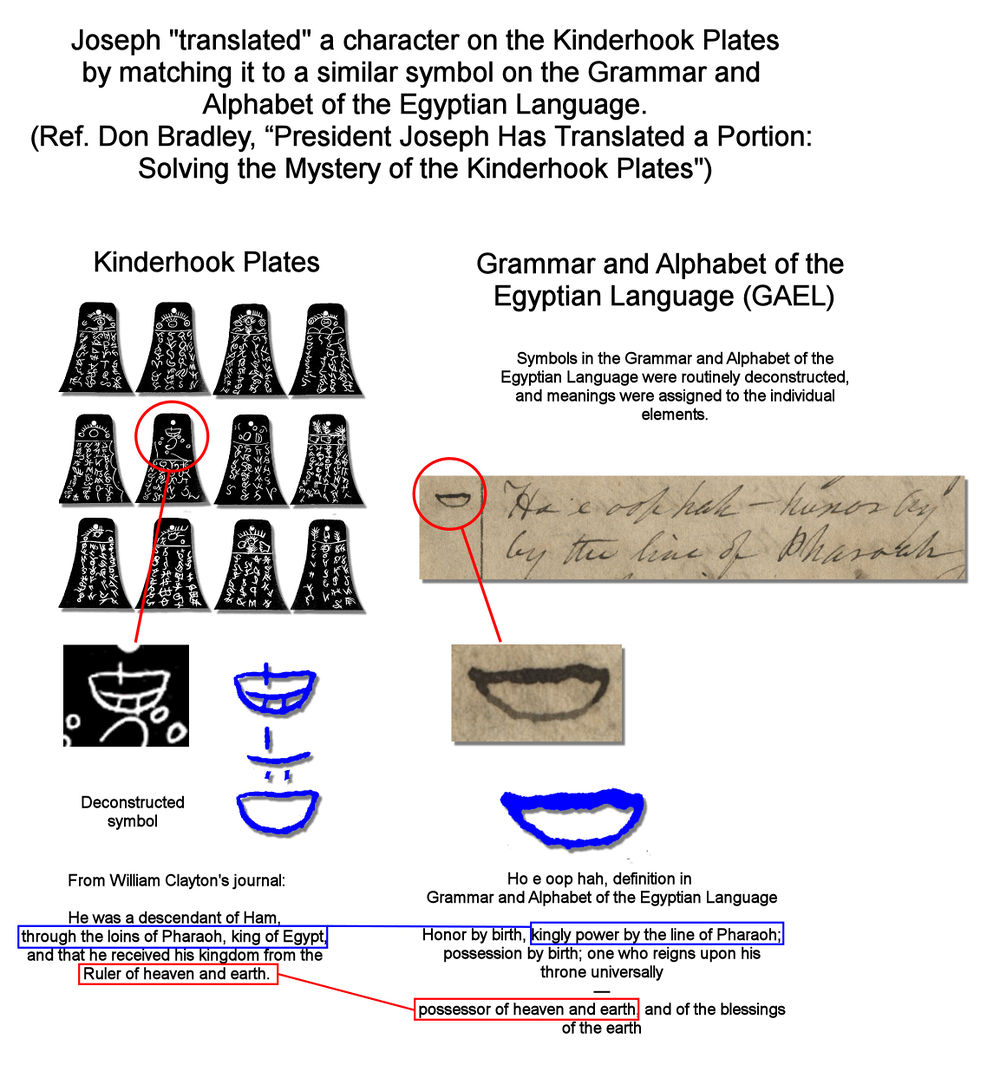 Christian Truths: Mormon Fraud - The Kinderhook Plates