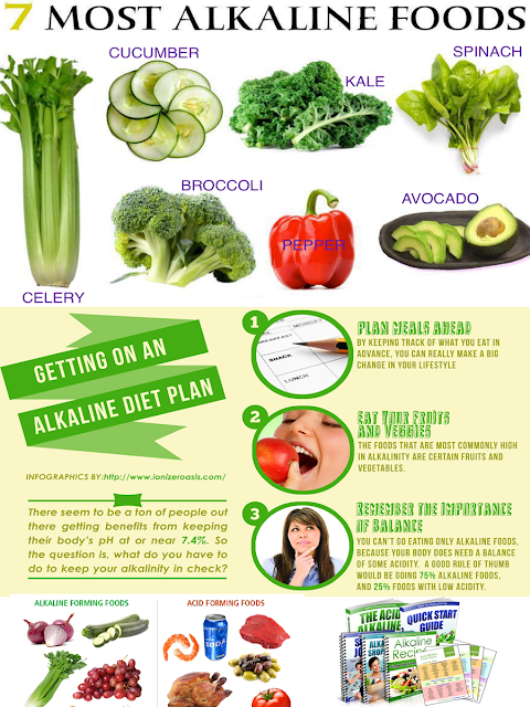 Health & Nutrition: The Alkaline Diet