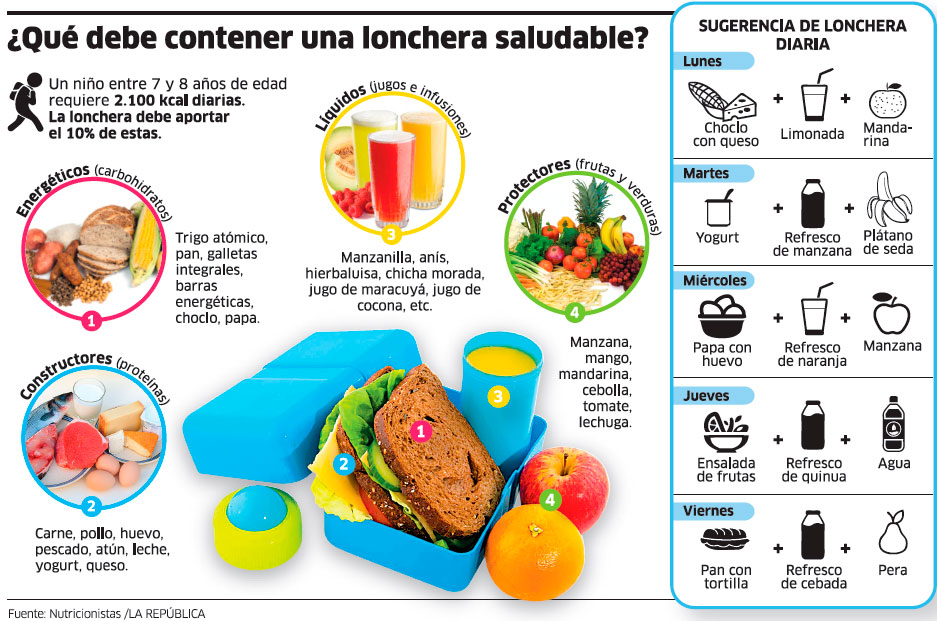 Lonchera Saludable: BIENVENIDOS AL BLOG "LA LONCHERA SALUDABLE"