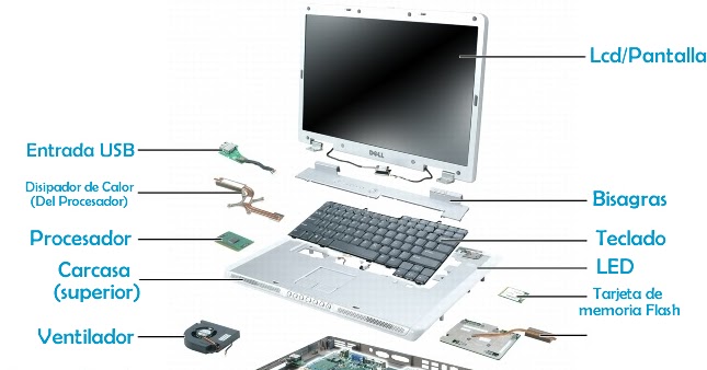 BennyMantenimientoPC: ¿Sabes cuales son las partes de tu laptop?