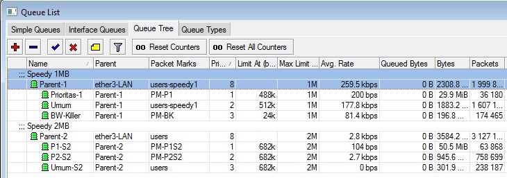 Merdiansyah: Pembagian Bandwith Menggunakan Mikrotik dengan Queue Tree ...