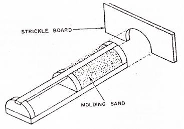Mechanical Technology: Types of Patterns and Uses